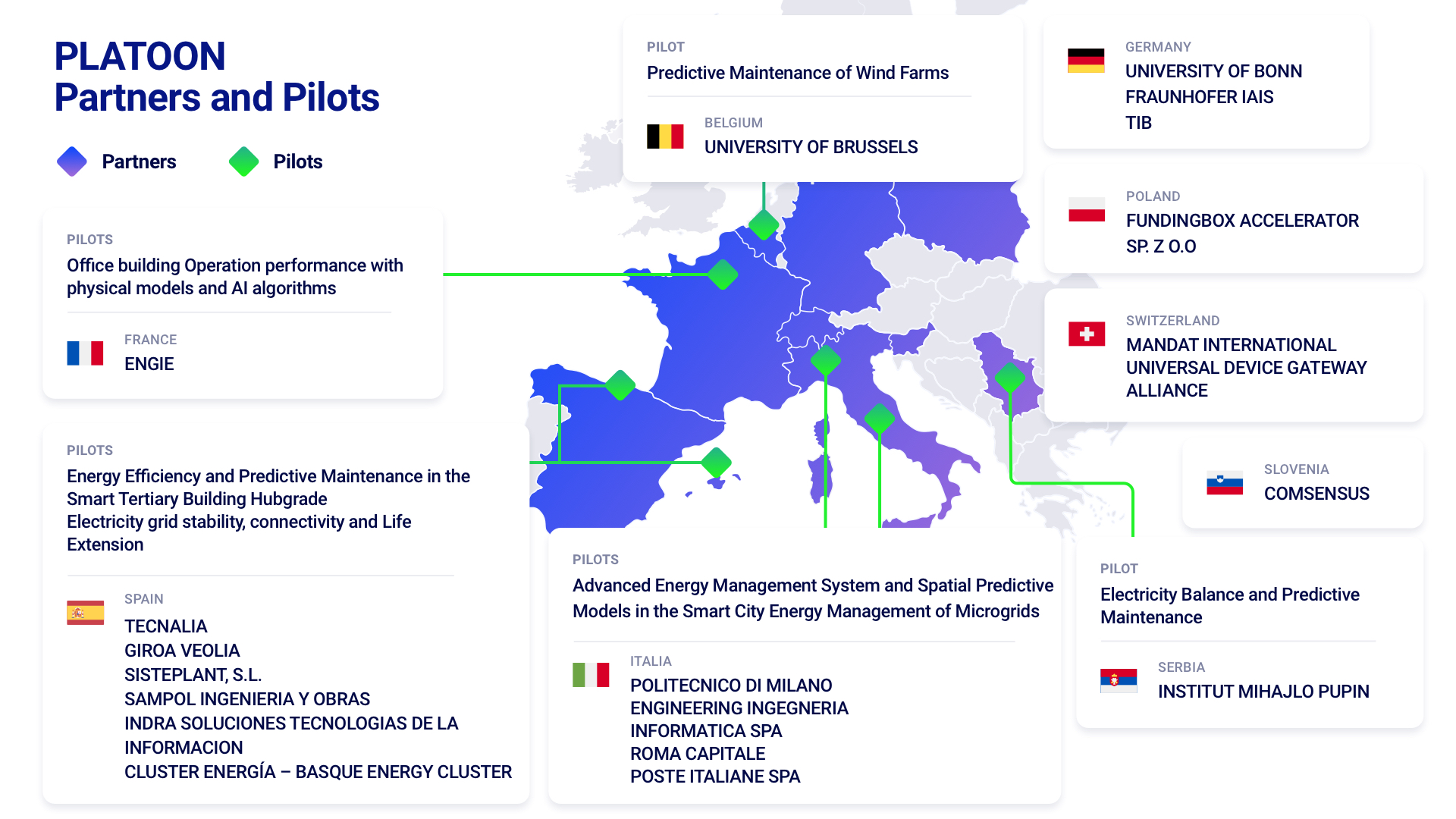 Consortium Partners | PLATOON